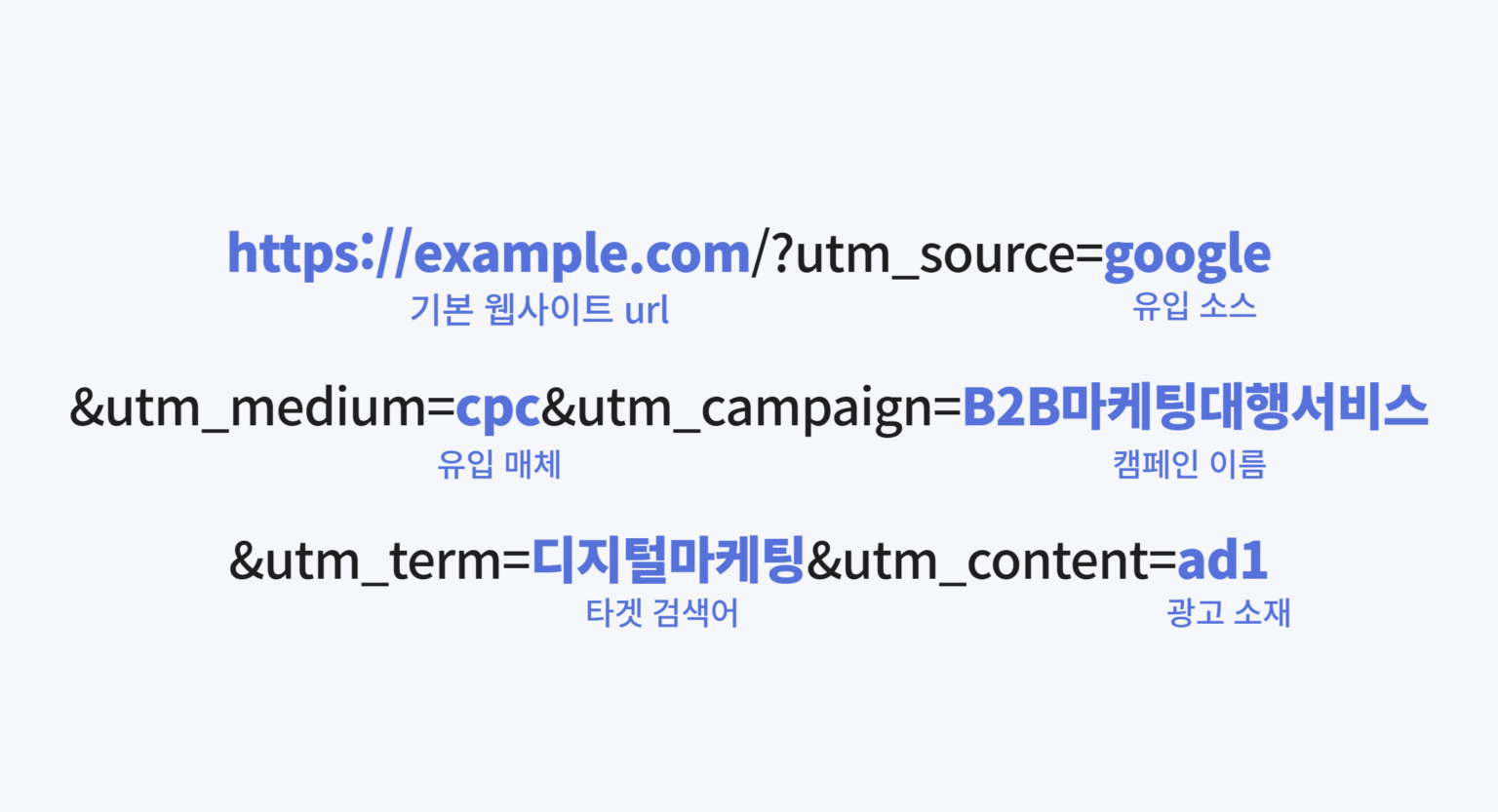 UTM 빌더 – 캠페인 URL 생성 도구 - 사용법 및 예시 제공